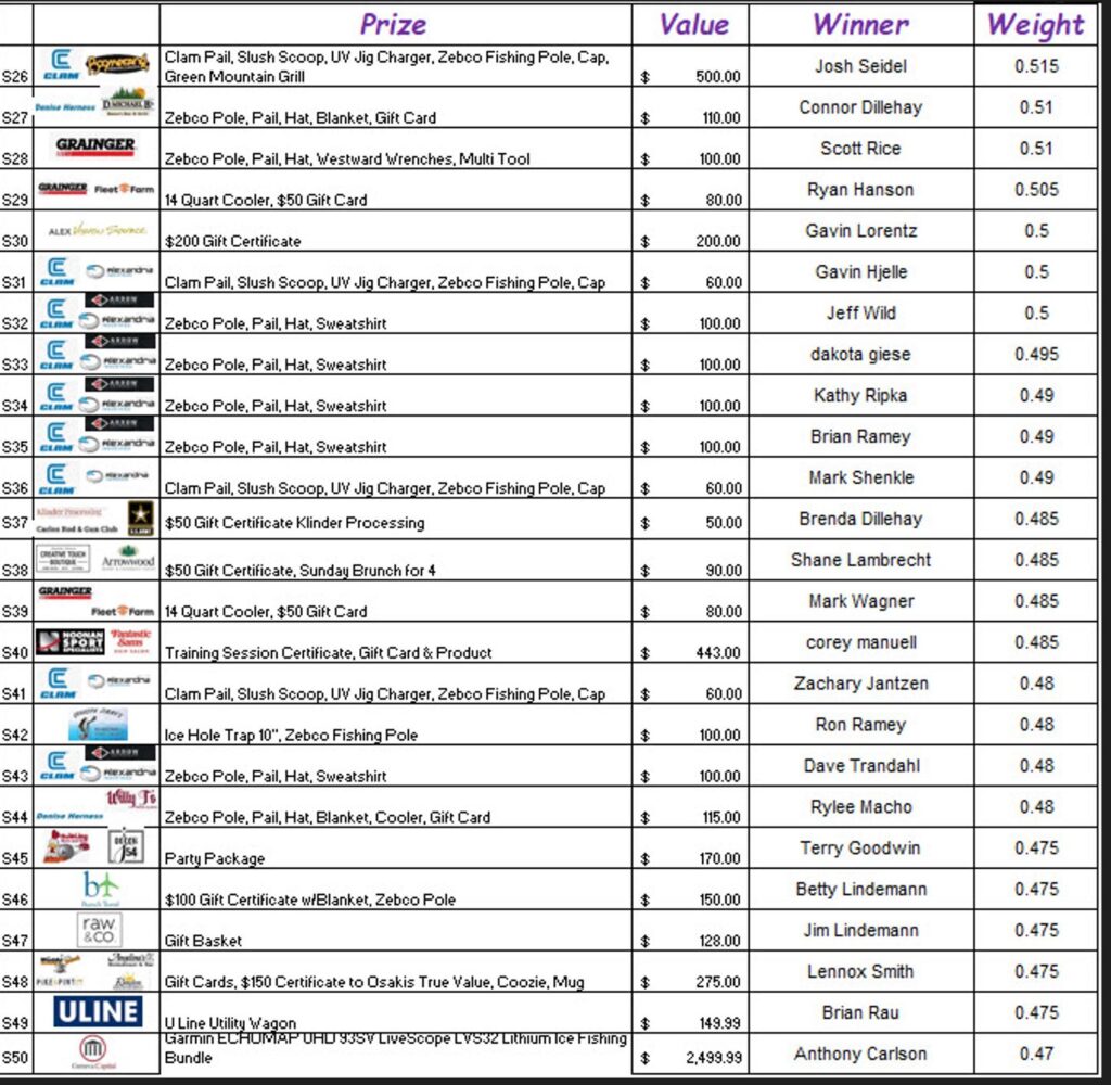 Prizes | Fishing For the Cure – Ice Fishing Challenge